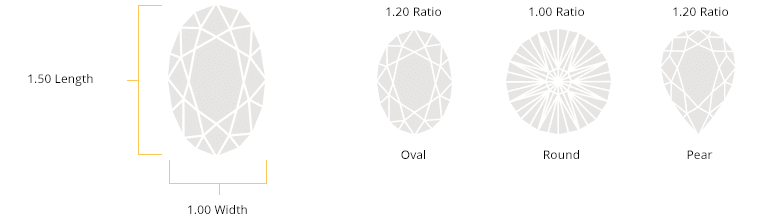 Diamond Buying Guide - 77 Diamonds