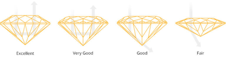 Diamond Buying Guide - 77 Diamonds