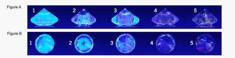 Diamond Fluorescence - All You Need To Know - 77 Diamonds Education
